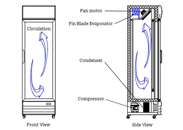 Cooling System in Refrigeration Equipment | Procool