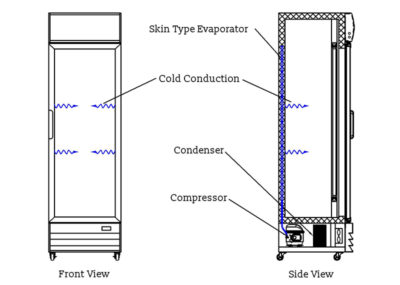 Cooling System in Refrigeration Equipment | Procool
