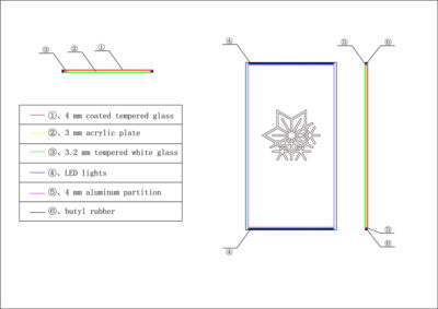 Etched Glass Signs, Edge-lit Acrylic Sign for Glass Door Fridge | Procool