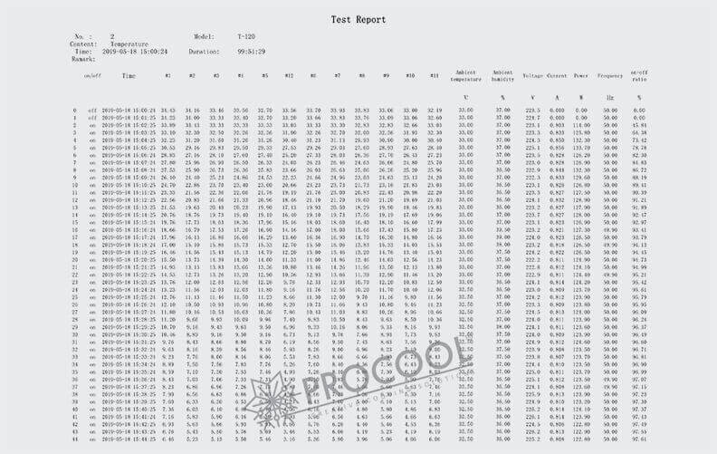 Is Your Glass Door Commercial Refrigerator Really Cold Enough?